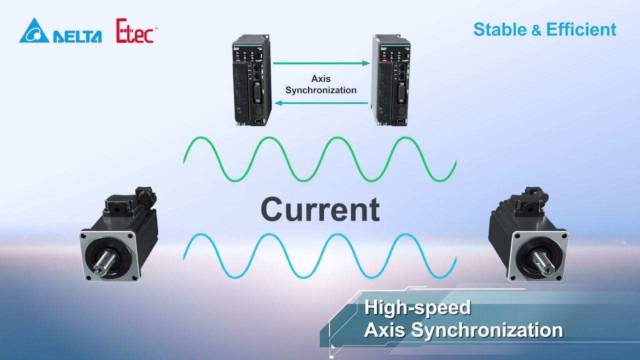 Bộ điều khiển AC Servo Delta dòng tiêu chuẩn ASDA-B3 Series - YouTube