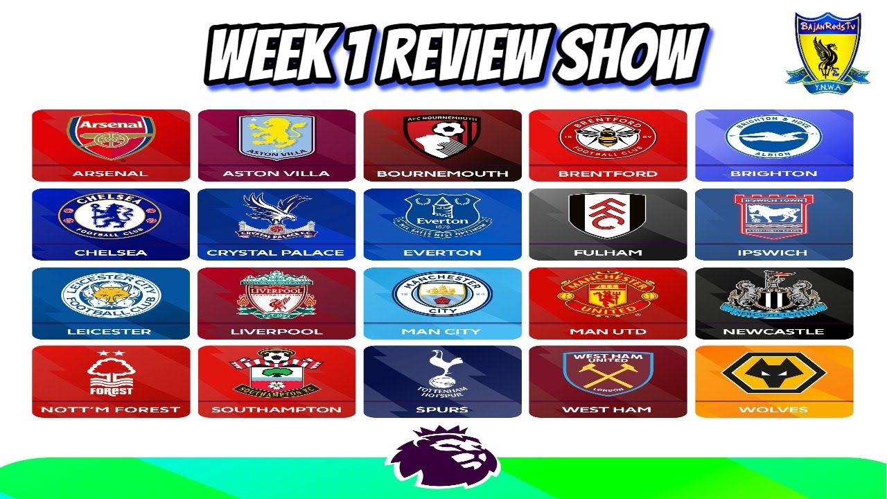 WEEK 1 REVIEW SHOW | TEAM OF THE WEEK | BOZO OF THE WEEK - YouTube