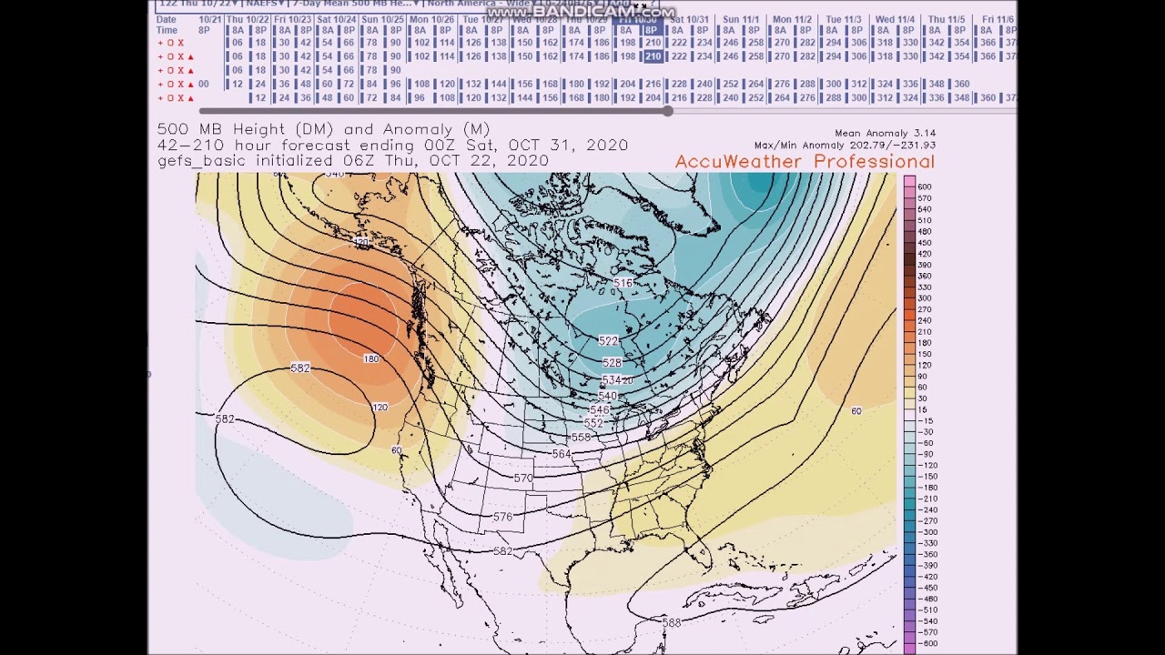 Long Range Weather Forecast - YouTube