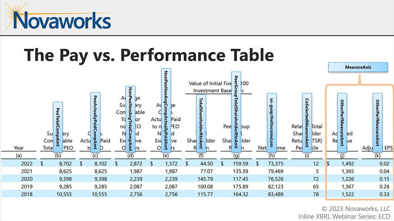 Webinar: An Introduction to the ECD Taxonomy - YouTube