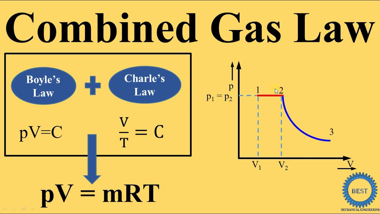 Daltons Gas Law