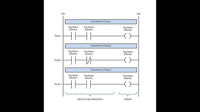 Plc Ladder Logic Diagrams T Flip Flop PLC Ladder Diagram | PLC