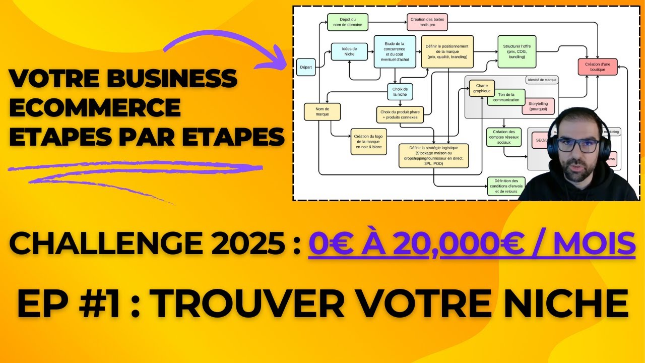 🚀 Challenge 0€ à 20K€ / mois : Episode 1 : Trouver Votre Niche en E ...