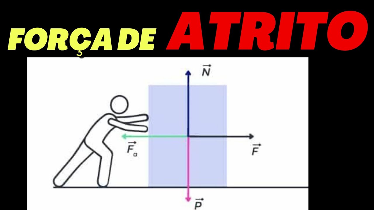 Força de Atrito | Aprenda na Prática - YouTube