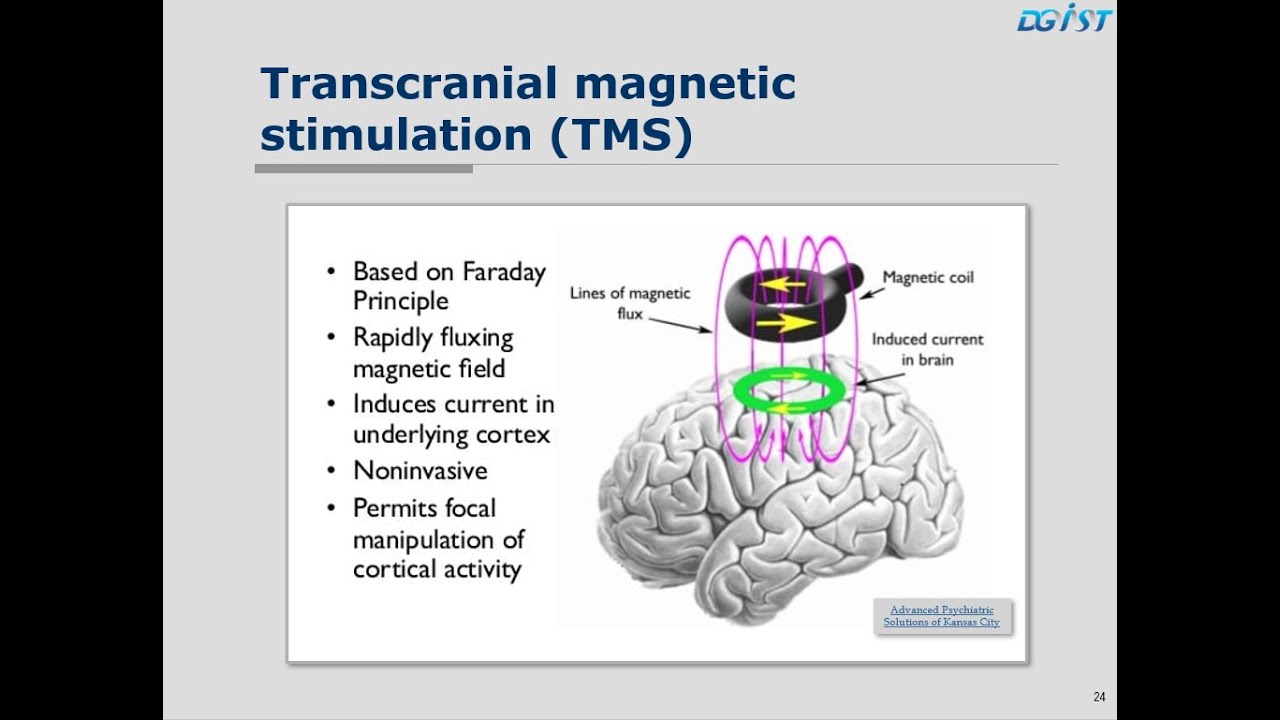 Bioelectromagnetics - Lecture 09 Interaction of Radiation with ...