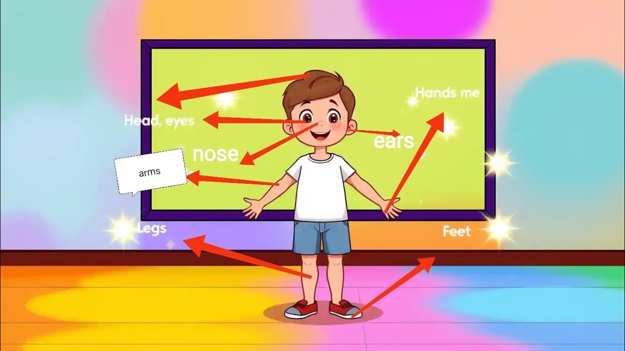 parts of body rhyme/ learn parts of body/ kids song/ kids poem - YouTube