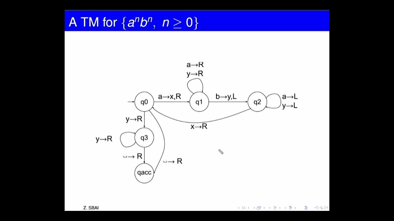 Turing machines (Part 2): Working example - YouTube