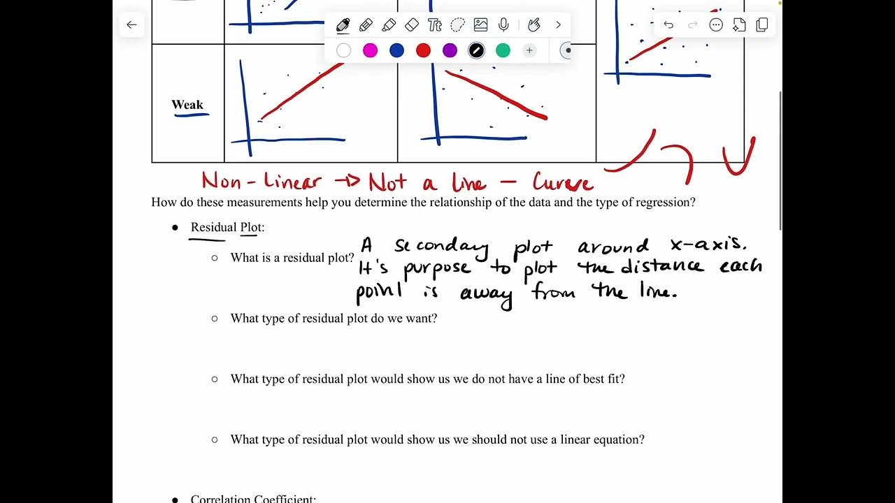 Linear regression notes - YouTube
