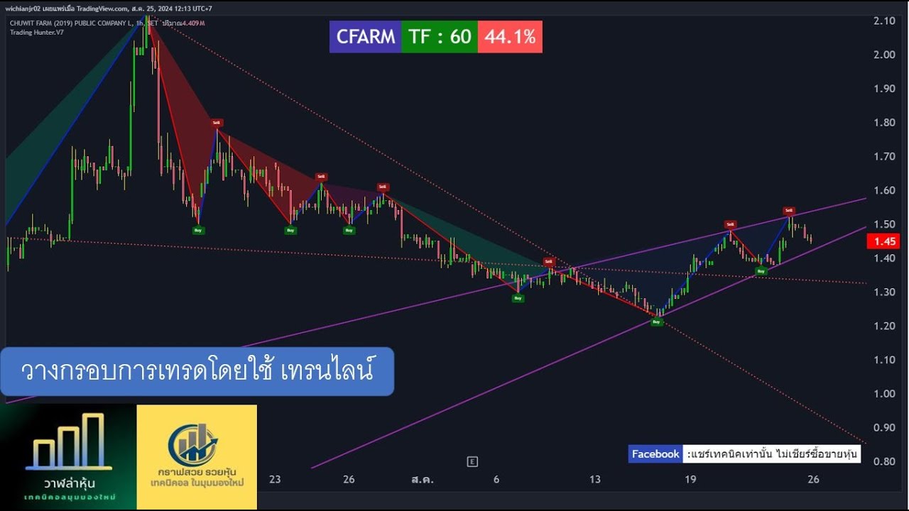 EP1 = #Trend_Line_Trading - YouTube
