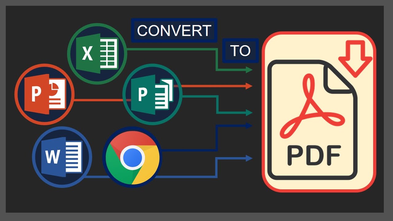 How To Convert Word Excel Powerpoint Publisher And Even Webpages How To Convert Word Excel Powerpoint Publisher And Even Webpages