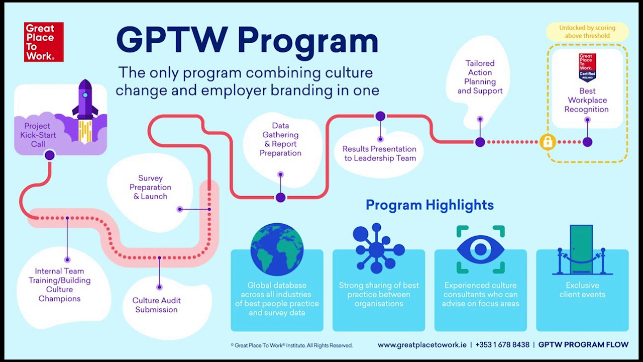 The GPTW Programme - YouTube