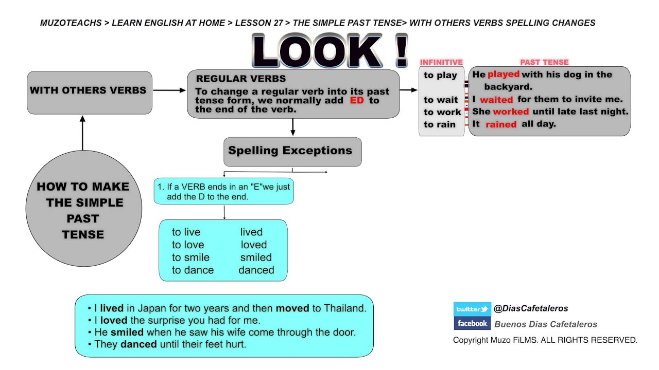Muzoteachs Lesson 27 *Simple Past Tense* Spelling Changes - YouTube