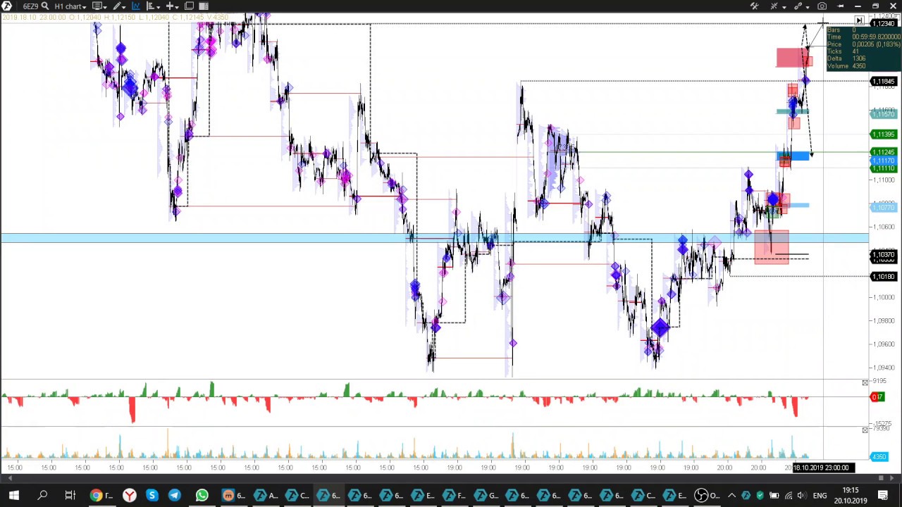 🔴 [LITE] Обзор рынка CME | Forex 20.10.2019. ГЭП по фунту? Все валюты ...