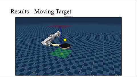 Underactuated Robotics, Spring 2024, Final Projects - YouTube