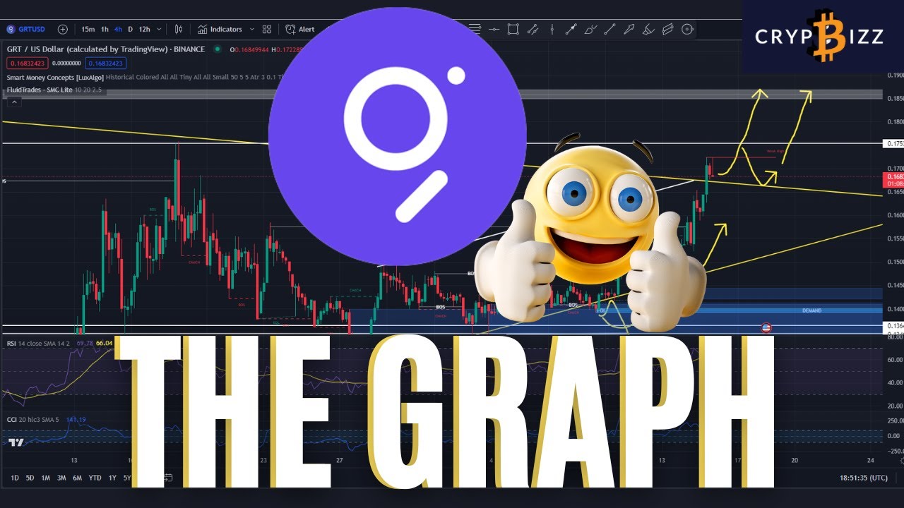 🚀The Graph GRT Update! The Graph GRT Price News Today! GRT Price Prediction - YouTube