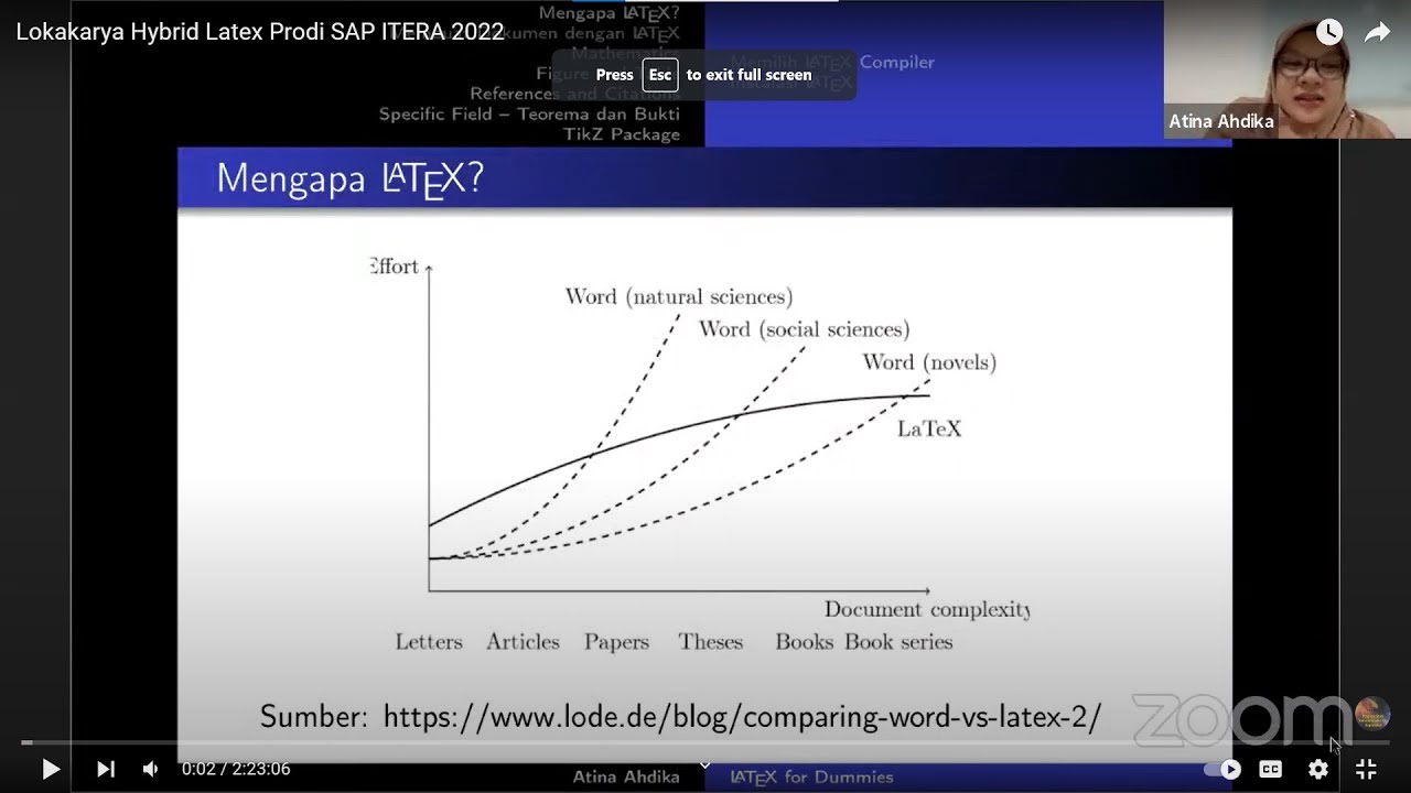 Lokakarya Hybrid Latex Prodi SAP ITERA 2022 - YouTube