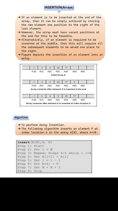 Insertion Array Datastructures Arrays Datastructures