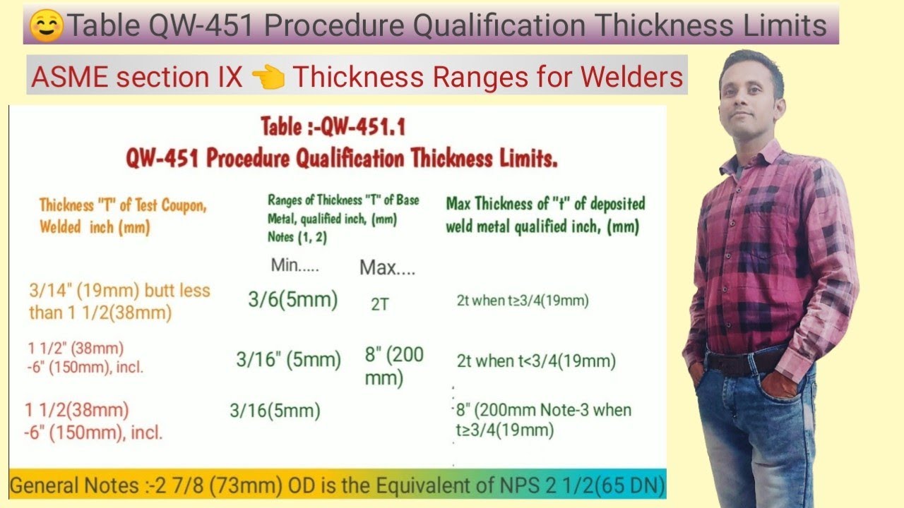 Groove and Fillet Weld thickness qualification ranges QW-451.1 ...