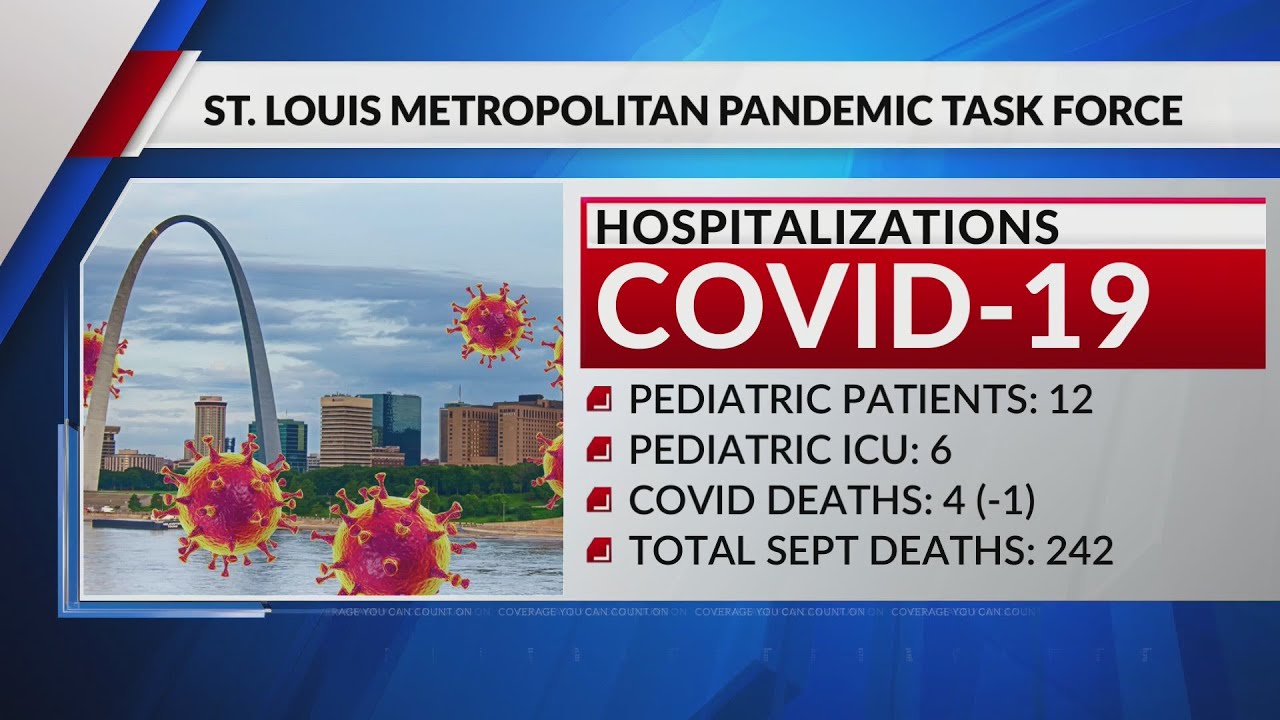 St. Louis task force reports spike in new COVID hospitalizations - YouTube