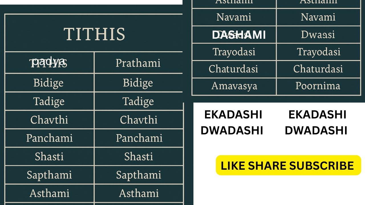 PANCHANGA Understanding Tithis The 30 Lunar Days of the Hindu Calendar ...