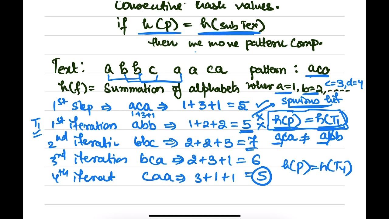 Rabin-Karp String Matching Algorithm||Part-2||Design and analysis of algorithm||Pattern matching ...