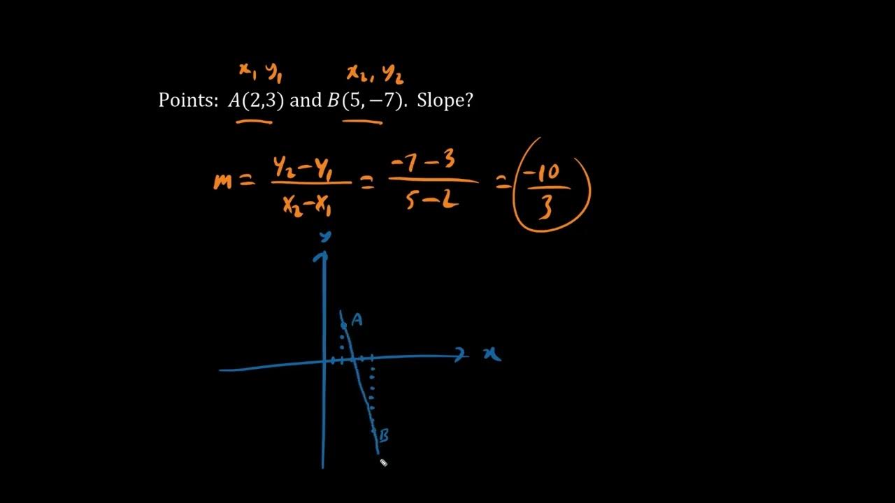 BC Math 10 Lines 1 - YouTube