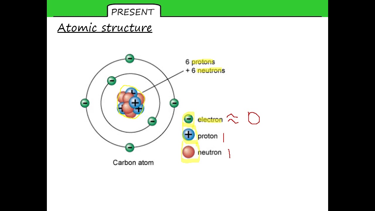 P4 1 Structure of the atom TMC - YouTube