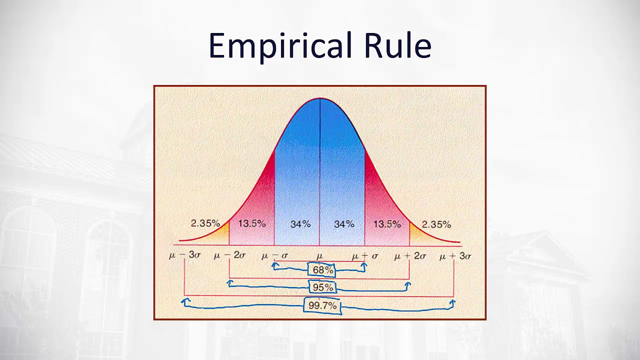 6 1 Graphs Of Normal Probability Distributions YouTube 6-1-graphs-of-normal-probability-distributions-youtube