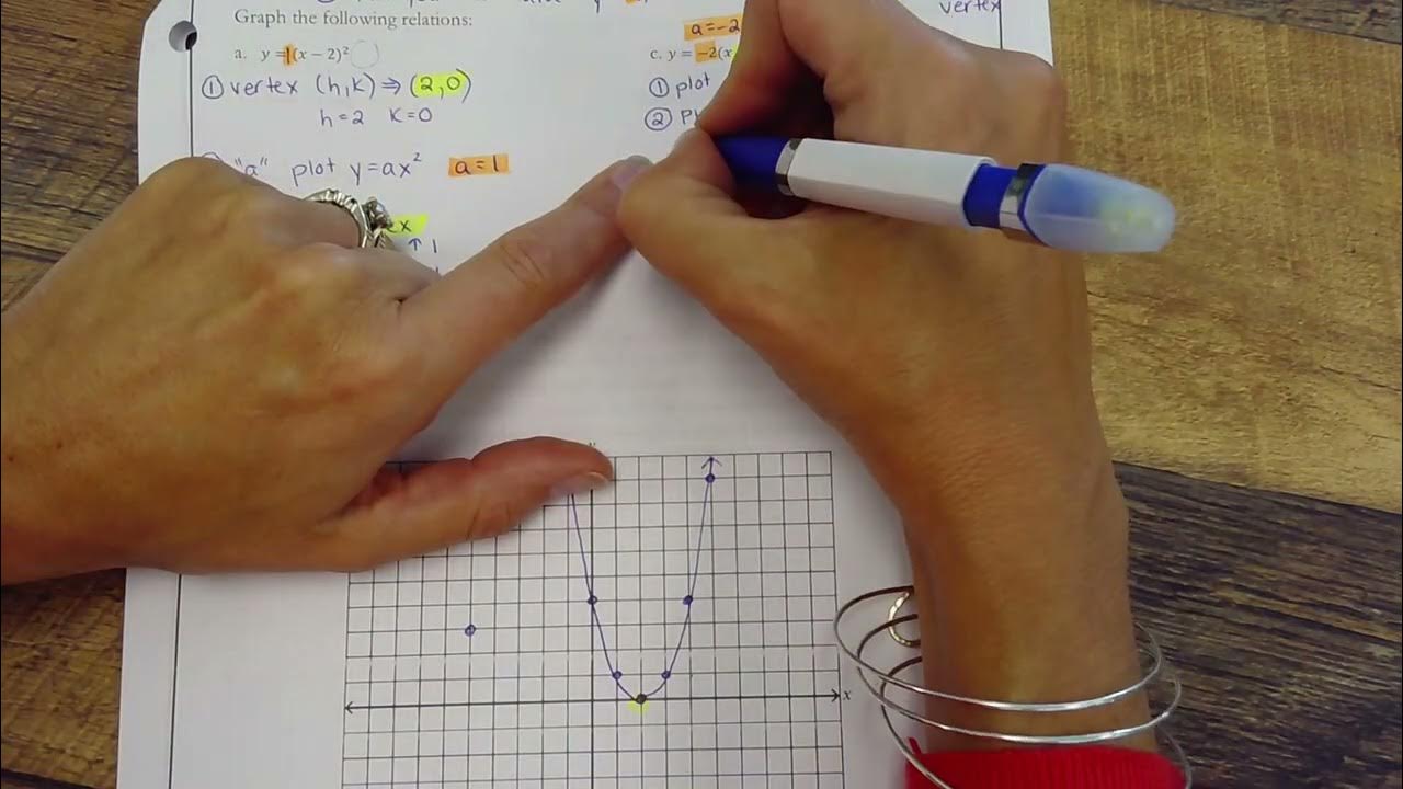 MPM2D Unit 3 Lesson 3 Graphing Vertex form - YouTube