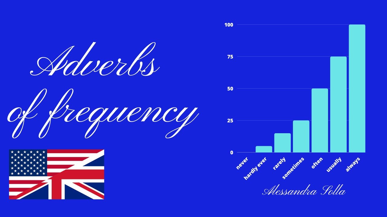 Lesson 39 - Adverbs of FREQUENCY - avverbi di frequenza - YouTube