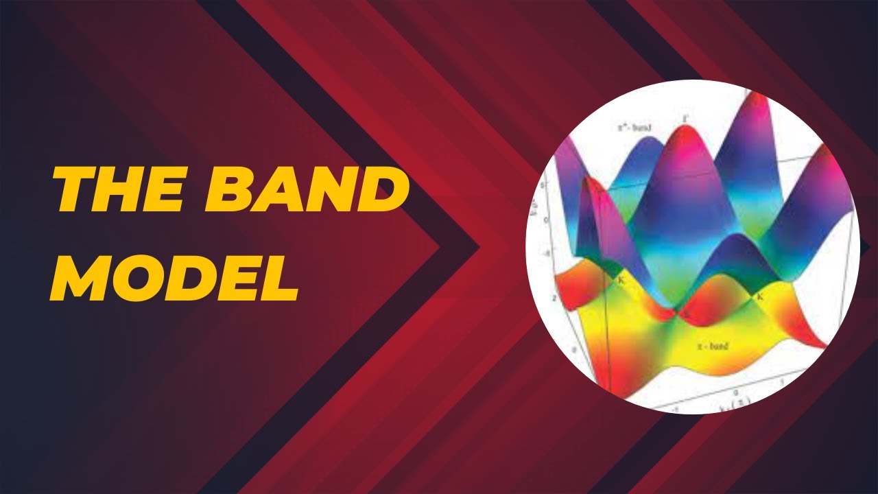 Learn With Us - Basic Electronics (The Band Model) - YouTube