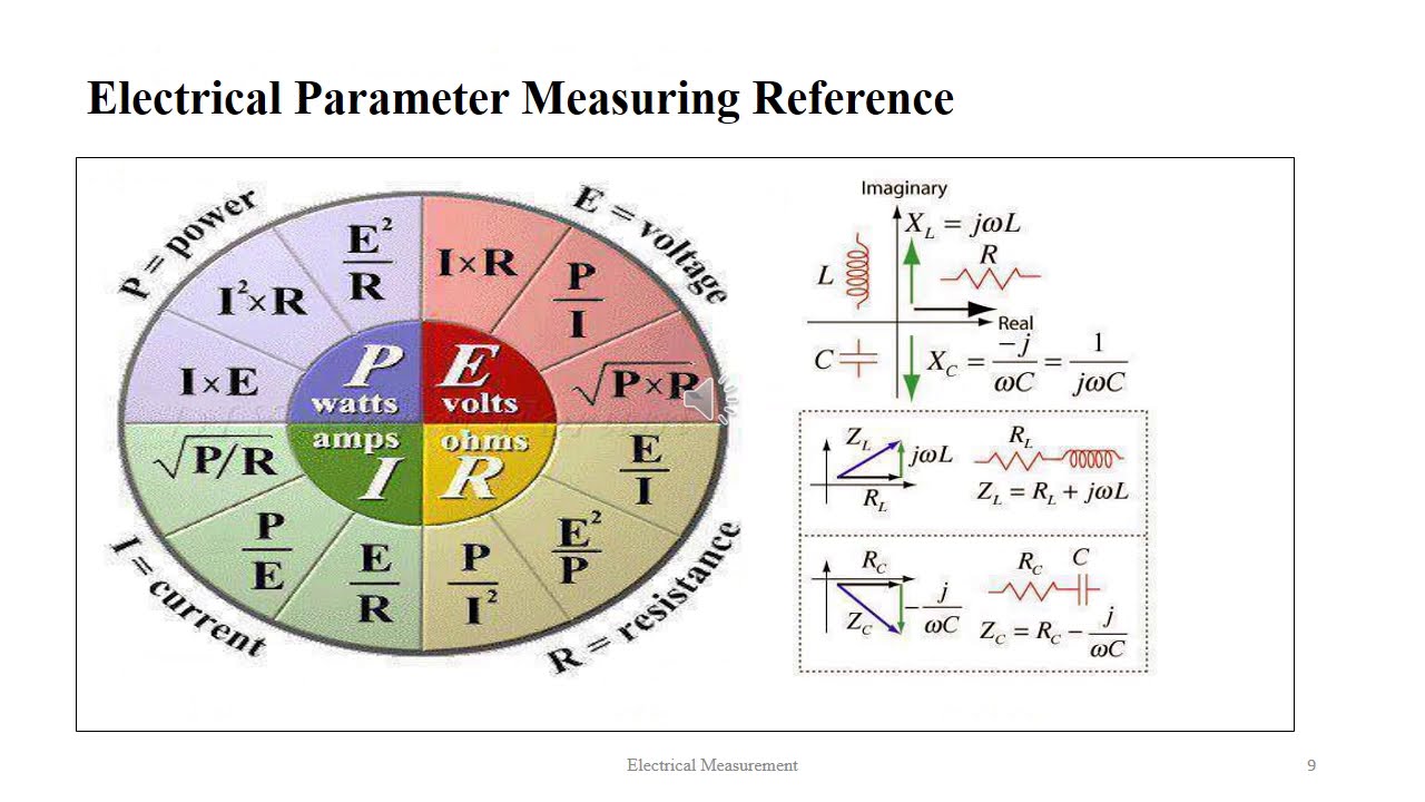 Electrical Measurement - Tutorial 1 - Order, Classification, Errors of ...