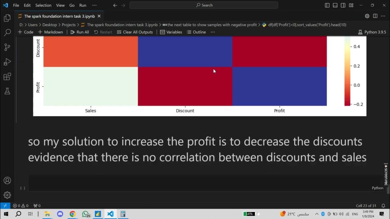 The spark foundation intern # Task 3 : Exploratory Data Analysis - Retail (Level - Beginner ...