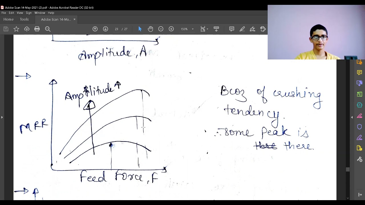 USM Process Parameters Relation With MRR, Non Linear Function & Actual ...