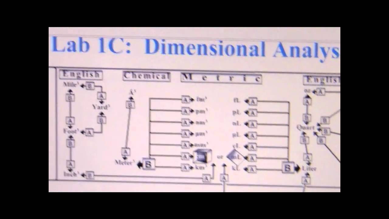 Chem21 Dimensional Analysis Map (1 of 2) - YouTube