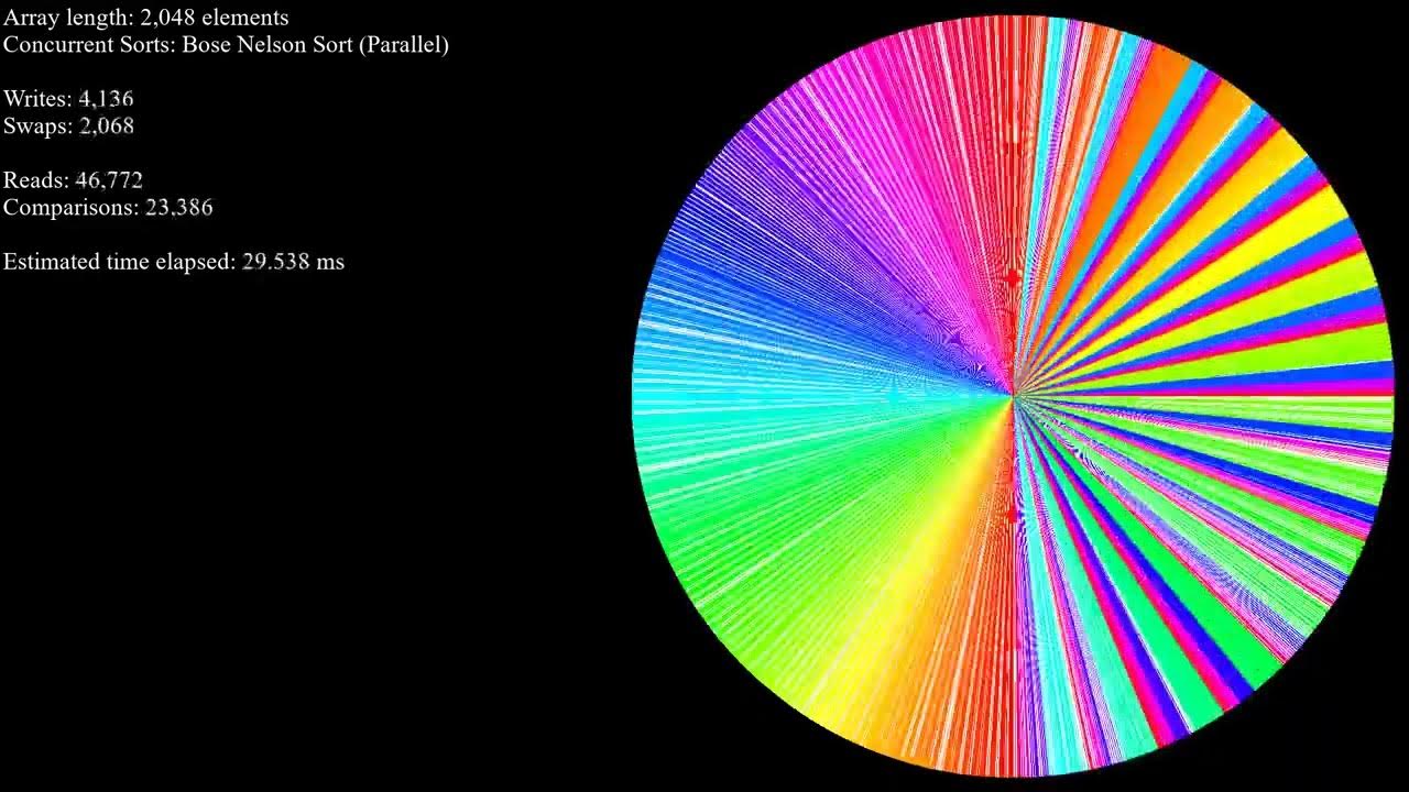 *SEIZURE WARNING* over 80 sorting algorithms - Quicksort adversary inputs - color circle - YouTube