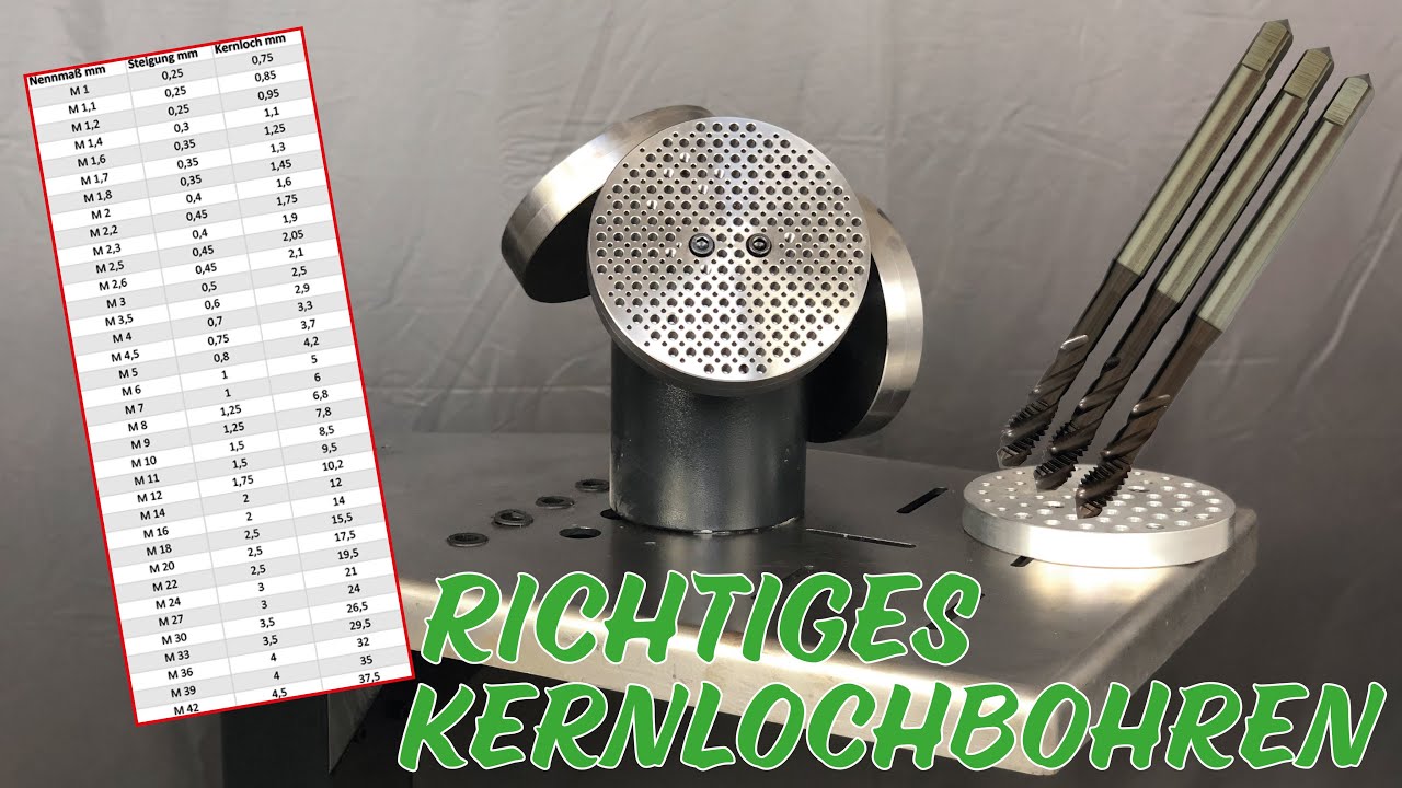 Richtiges Kernloch Bohren Kernlochma e Tabelle ProHandling YouTube