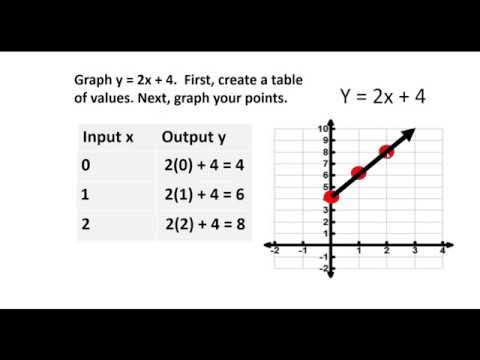 Graph Y = 2x + 4 with a table of values example - YouTube