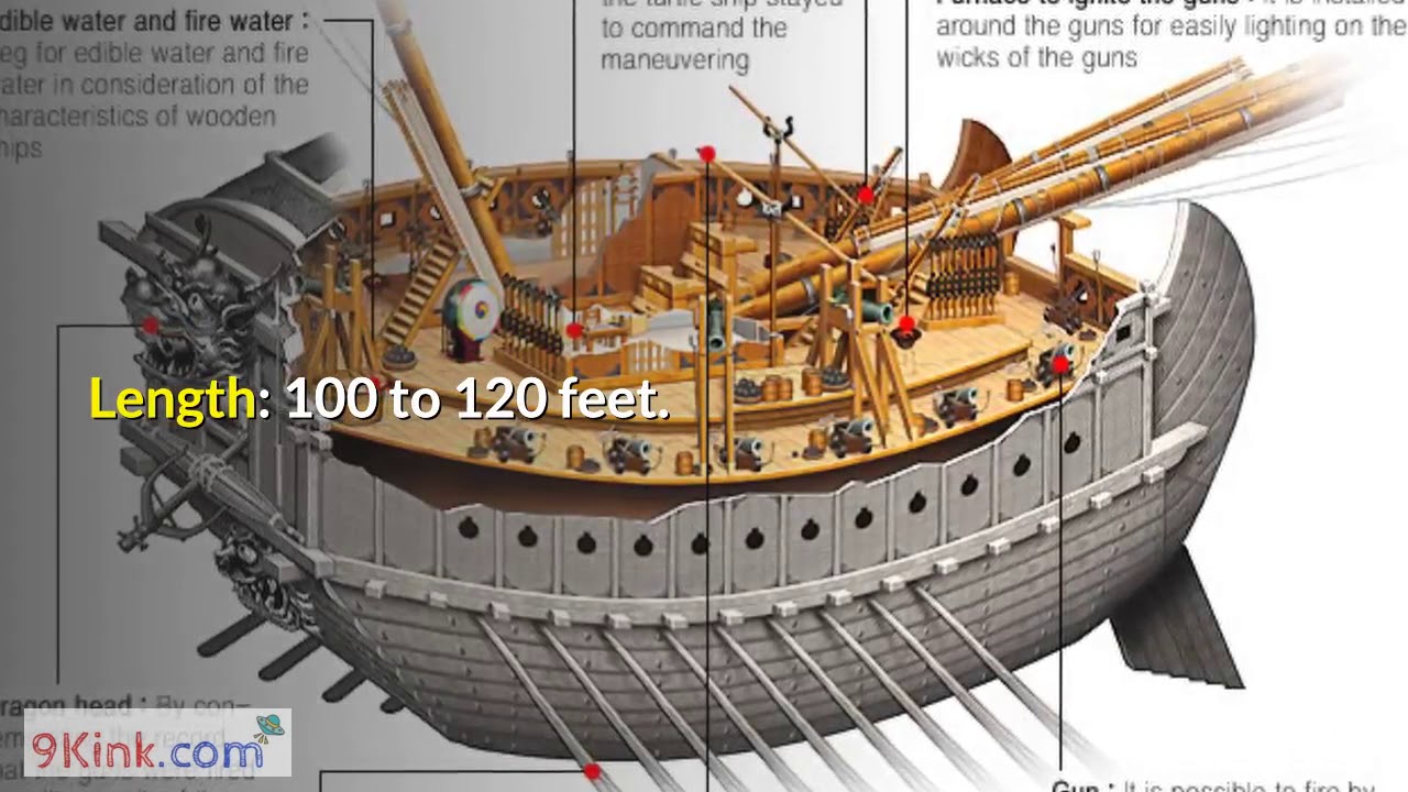 What do you know about the turtle boat ? - YouTube