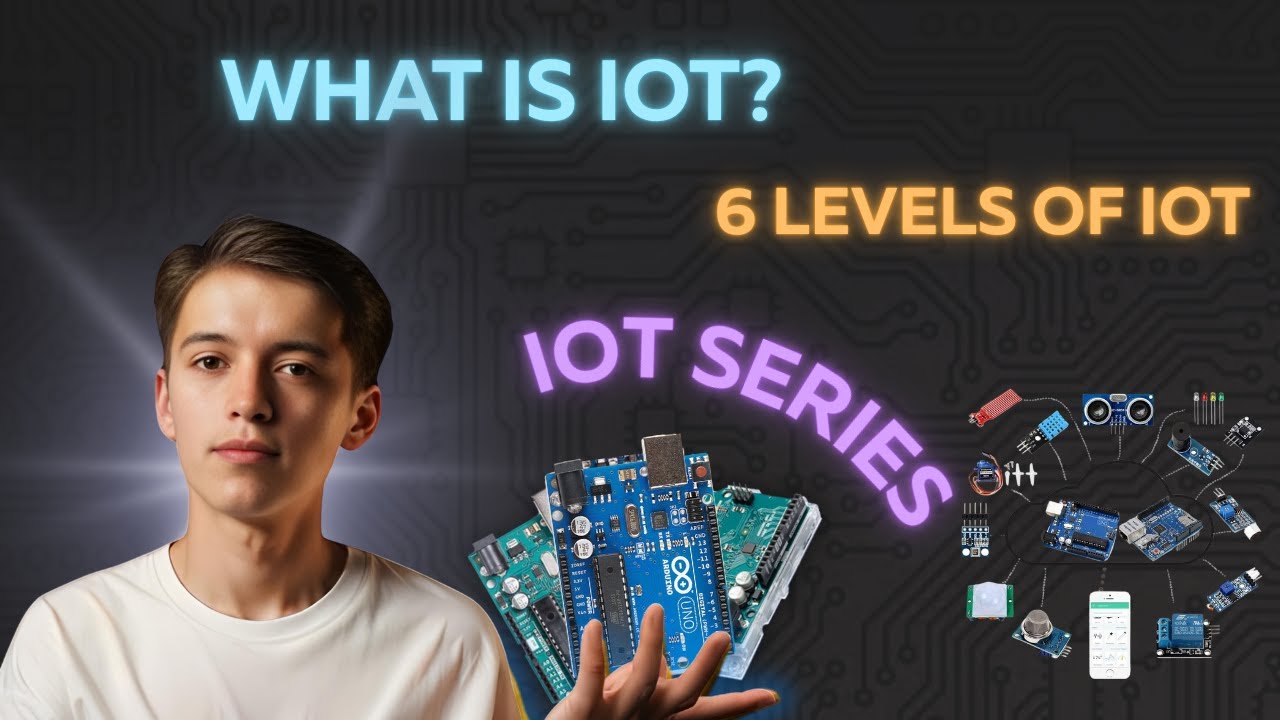 What is IoT? | Internet of Things Explained with Real-World Examples ...
