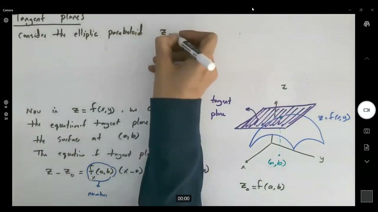 Tangent Plane for Two Variable Function - YouTube