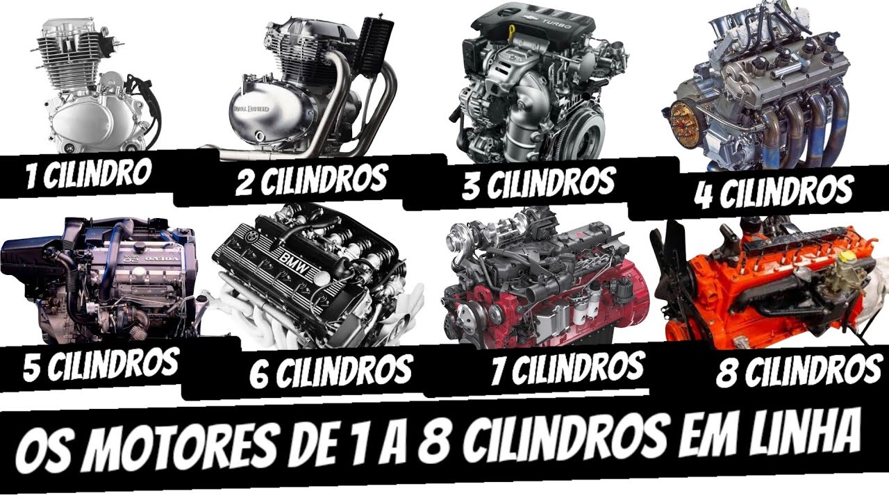 COMO FUNCIONAM OS MOTORES EM LINHA? - YouTube