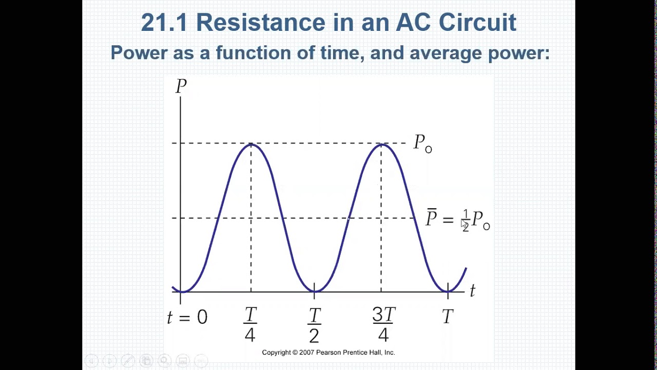 Resistance in an AC Circuit: Dr. Bir Bohara - YouTube
