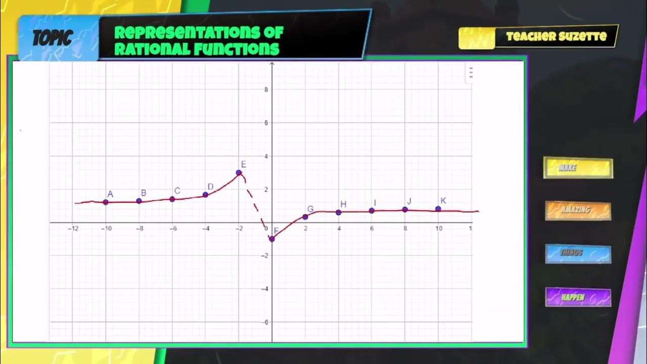 Representations of rational function (Example 2) - YouTube