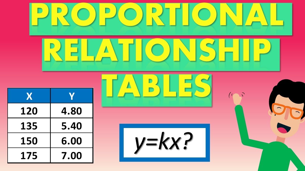 PROPORTIONAL RELATIONSHIPS | PROPORTIONAL RELATIONSHIP TABLES - OH MATH GAD - 7TH GRADE - YouTube