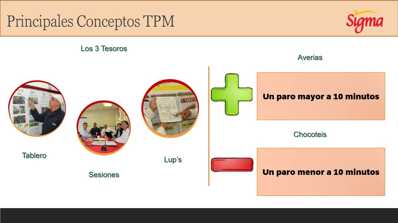 Principales conceptos de TPM - YouTube