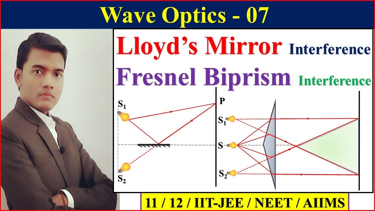 Class 12 Wave Optics 07 | Lloyd's Mirror Interference | Fresnel Biprism ...