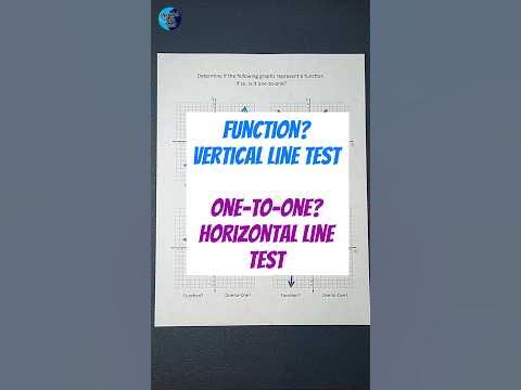 Using the Vertical & Horizontal Line Tests to Tell if a Graph is a One ...