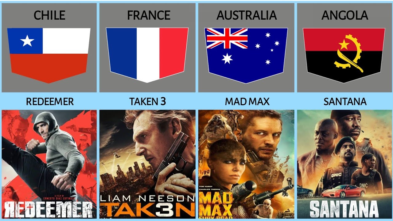 Action movies from different countries | Film laga dari berbagai negara ...