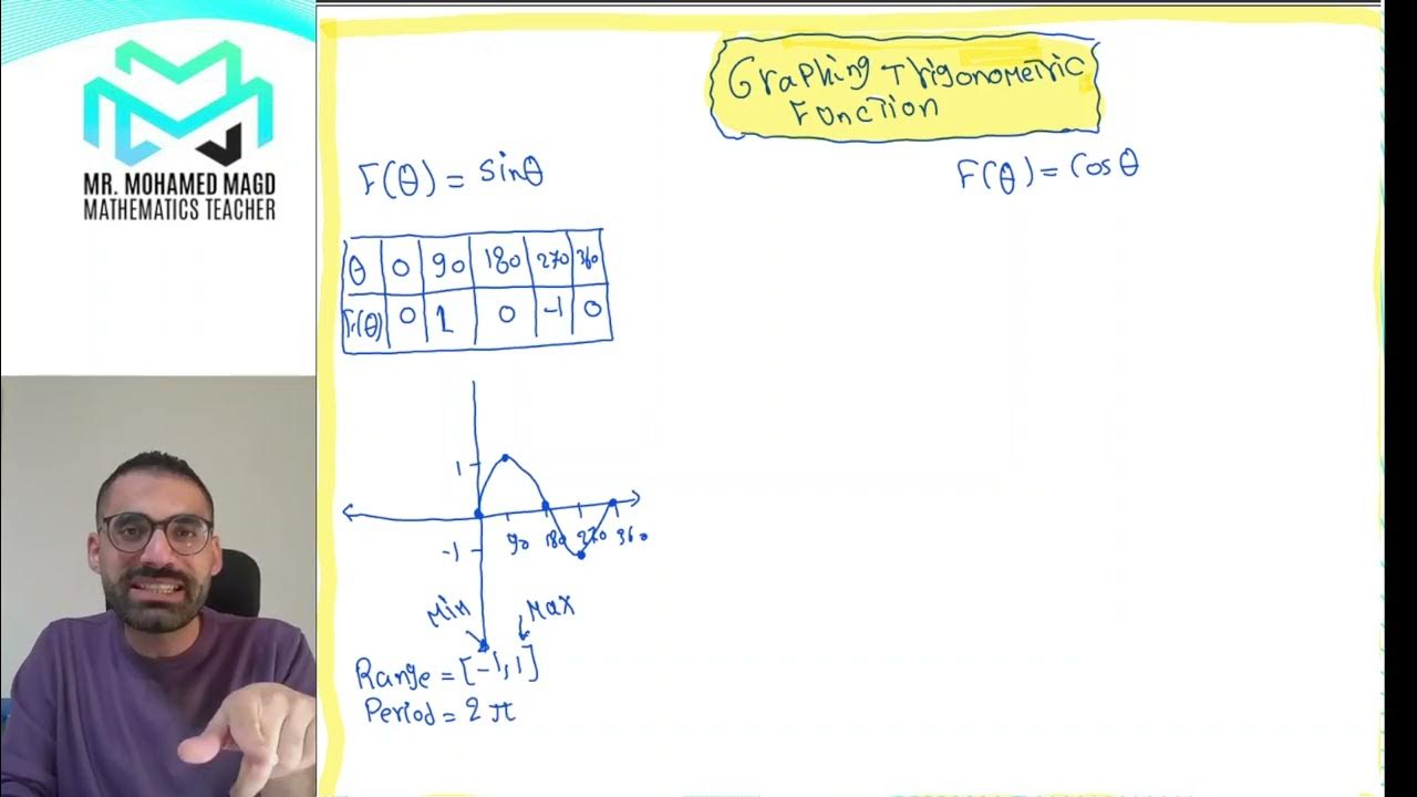 Secondary One - Trigonometry - Graphing trigonometric function - Summary ( الزتونه ) 2025\2024 ...